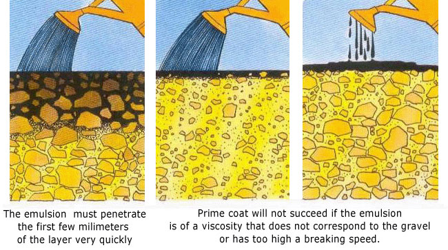 Bitumen Emulsions - Bitumen_BituPlus